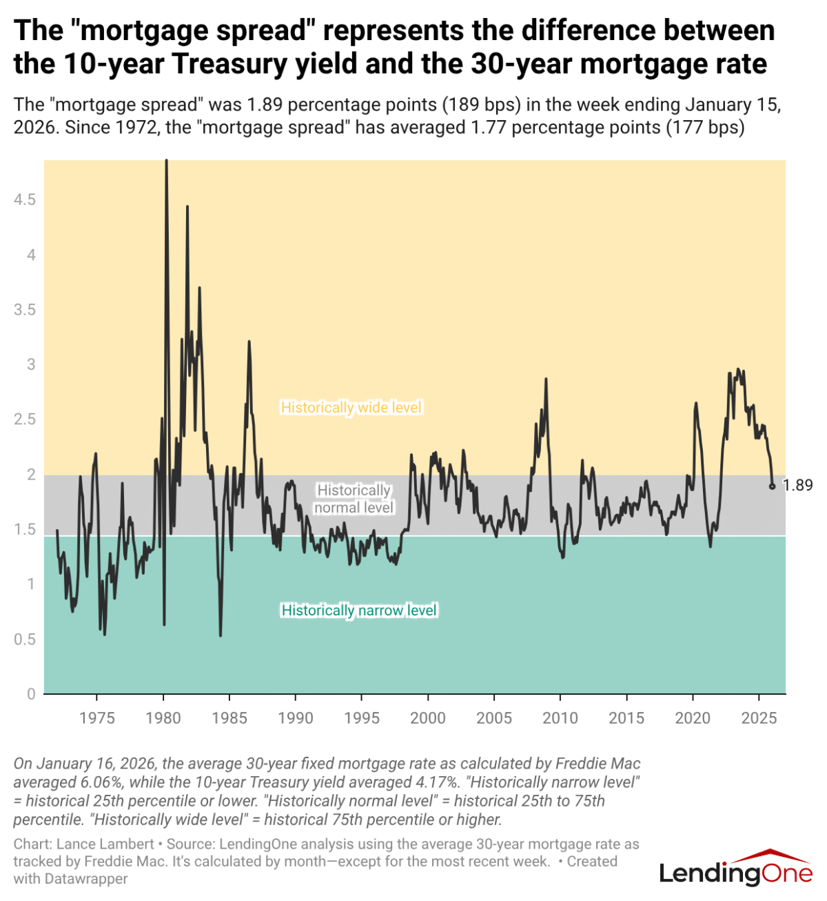 A Measured Improvement: Where Real Estate Investors Are Finding ...